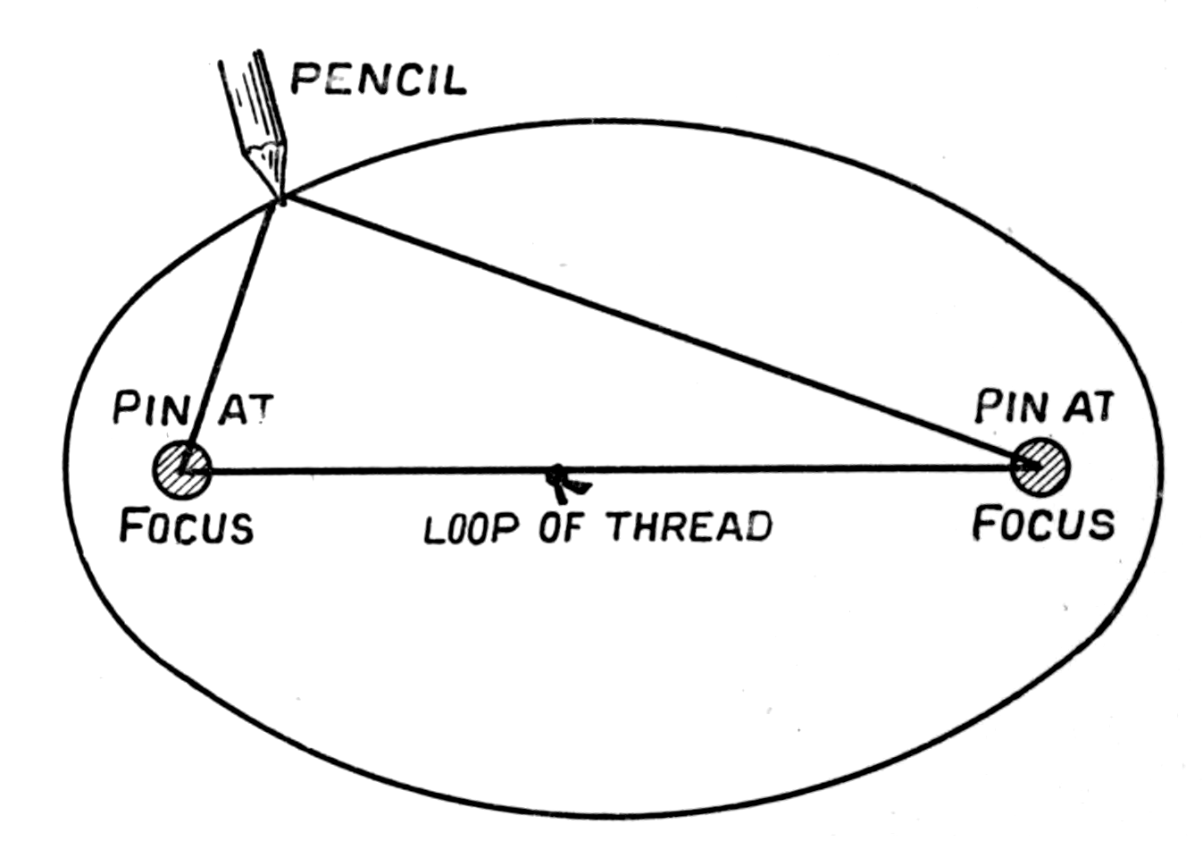Ellipse - Die Earthgang